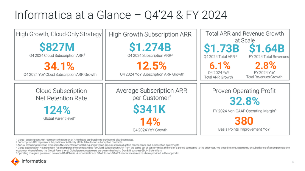 Informatica (INFA) Investor Relations Material