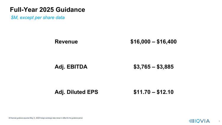 IQVIA (IQV) Investor Relations Material