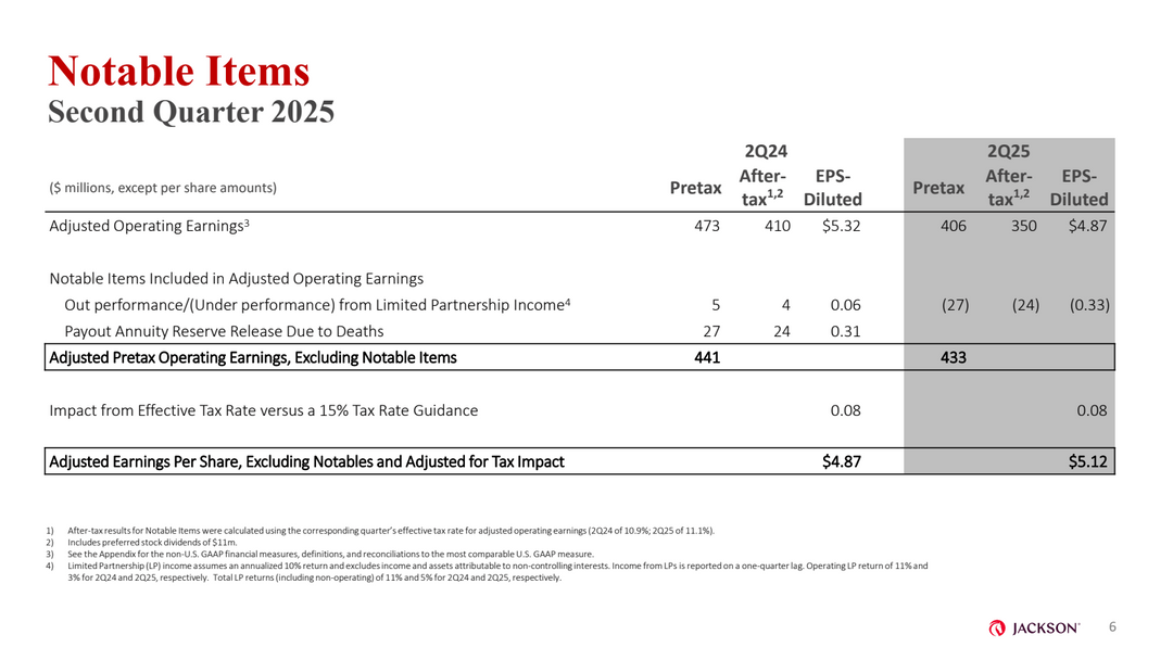 Jackson Financial (JXN) Investor Relations Material