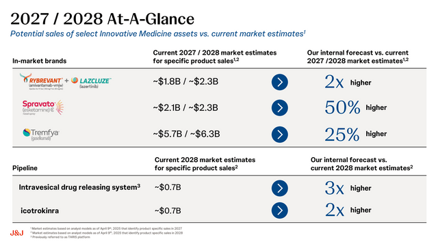 Johnson & Johnson (JNJ) Investor Relations Material
