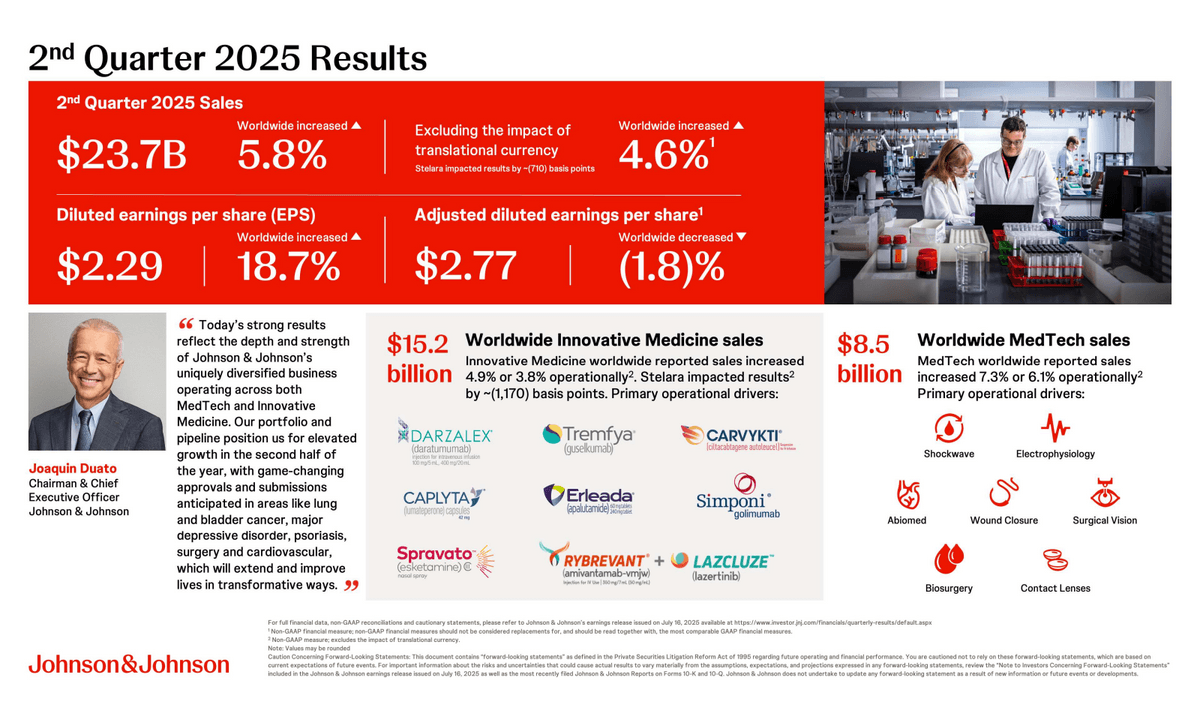 Johnson & Johnson (JNJ) Investor Relations Material