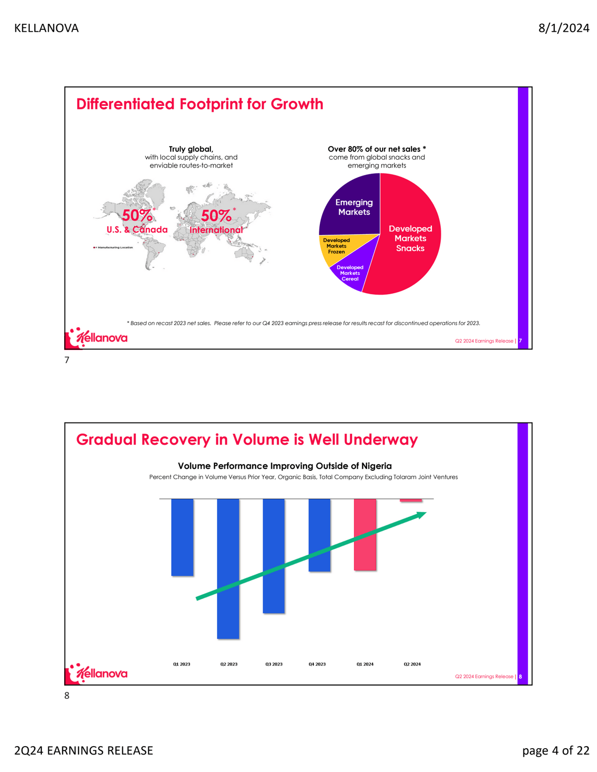 Kellanova (K) Investor Relations Material
