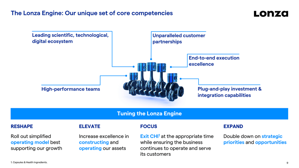 Lonza Group (LONN) Investor Relations Material