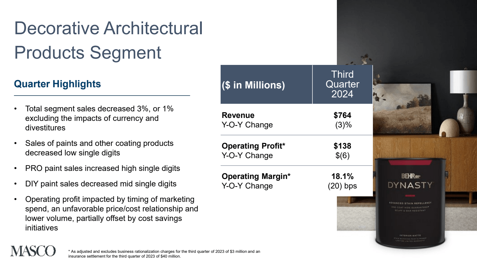 Masco (MAS) Investor Relations Material