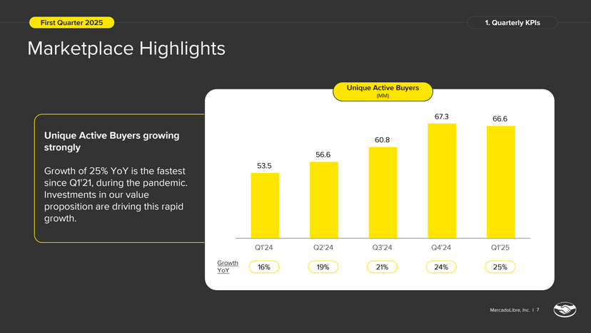 MercadoLibre (MELI) Investor Relations Material