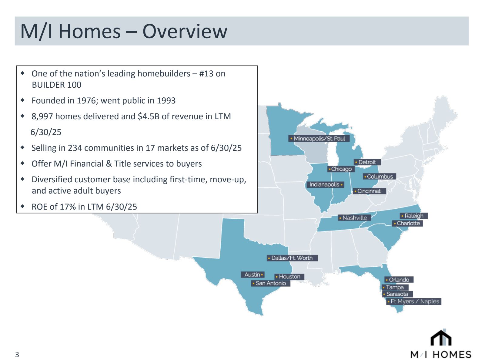 M/I Homes (MHO) Investor Relations Material