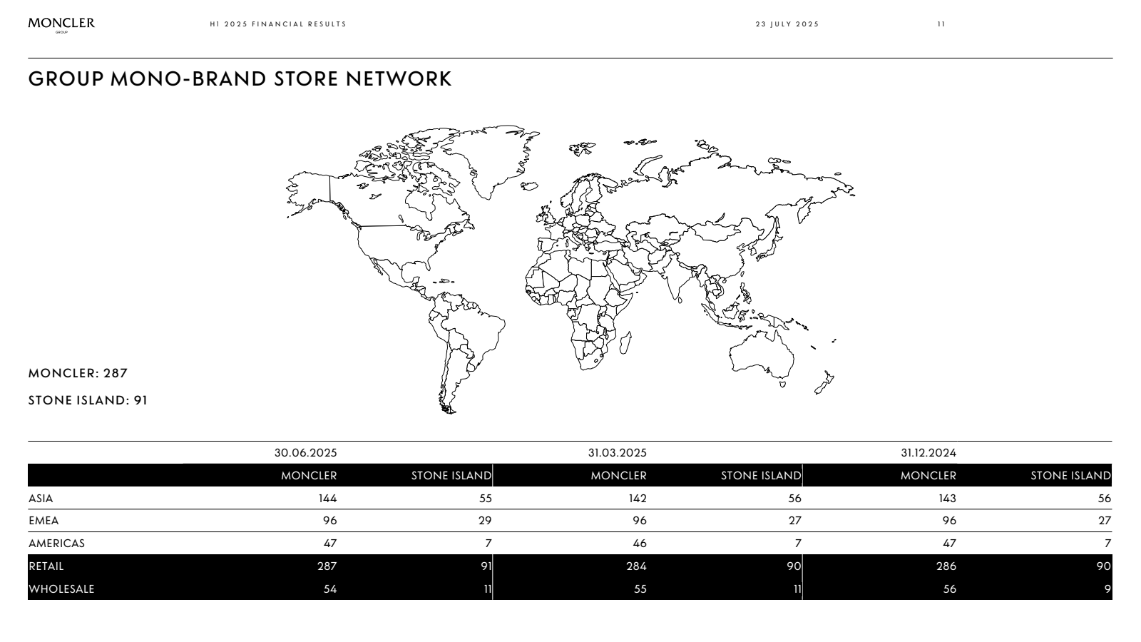 Moncler (MONC) Investor Relations Material