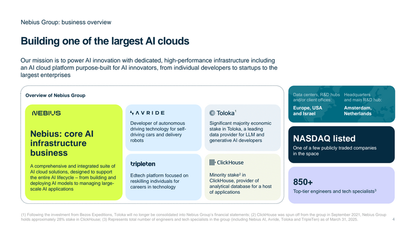 Nebius Group (NBIS) Investor Relations Material