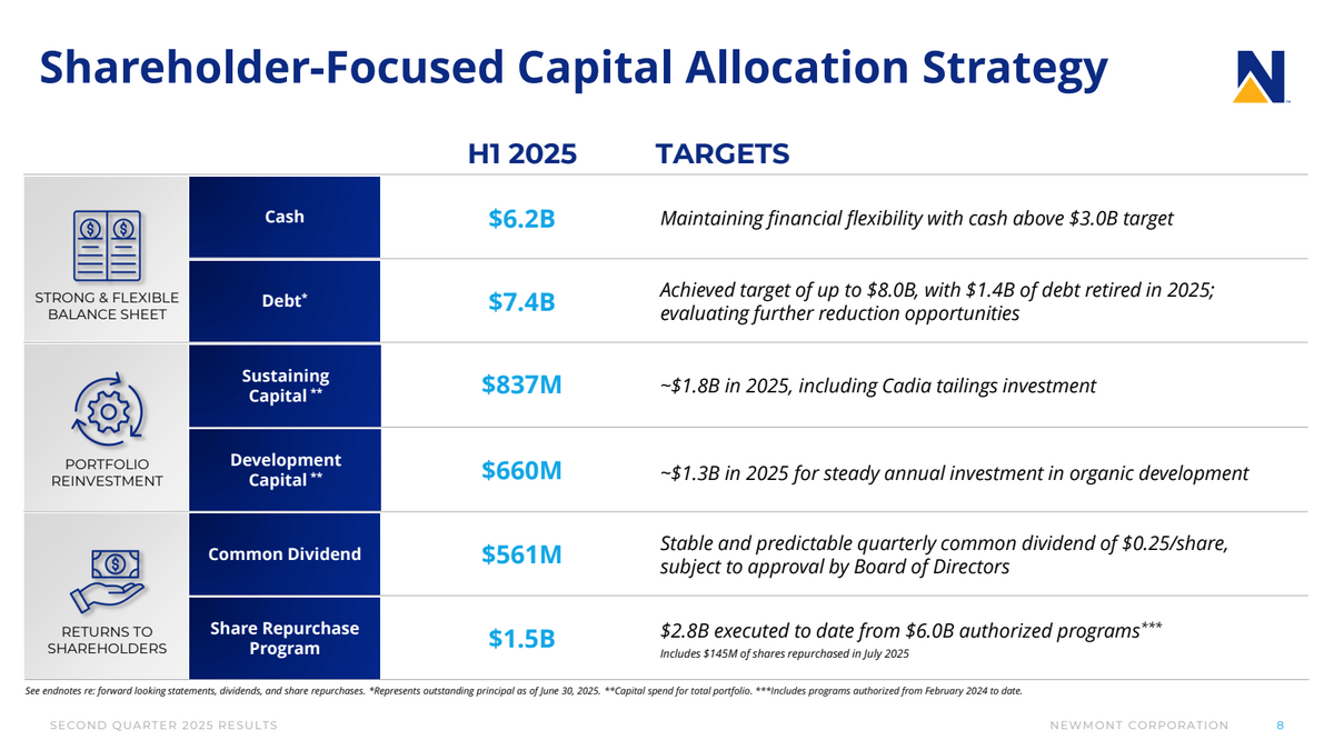 Newmont (NEM) Investor Relations Material