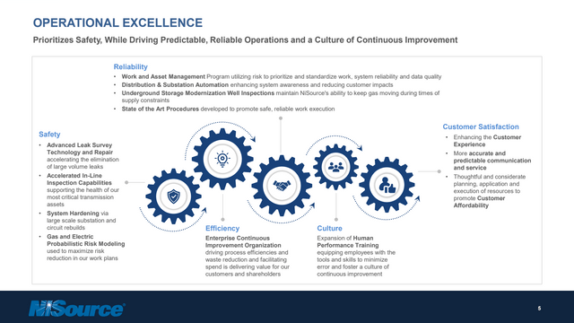 NiSource (NI) Investor Relations Material