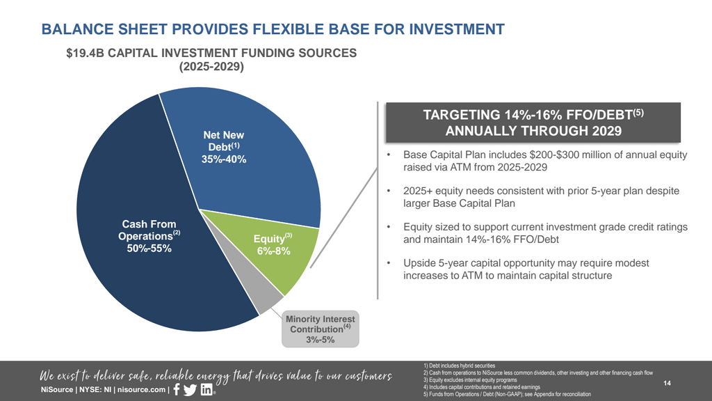 NiSource (NI) Investor Relations Material