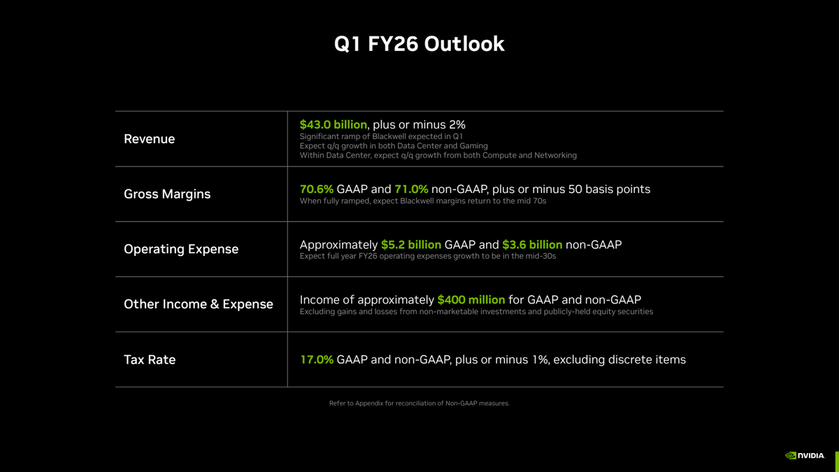 NVIDIA (NVDA) Investor Relations Material - 100% Free Access