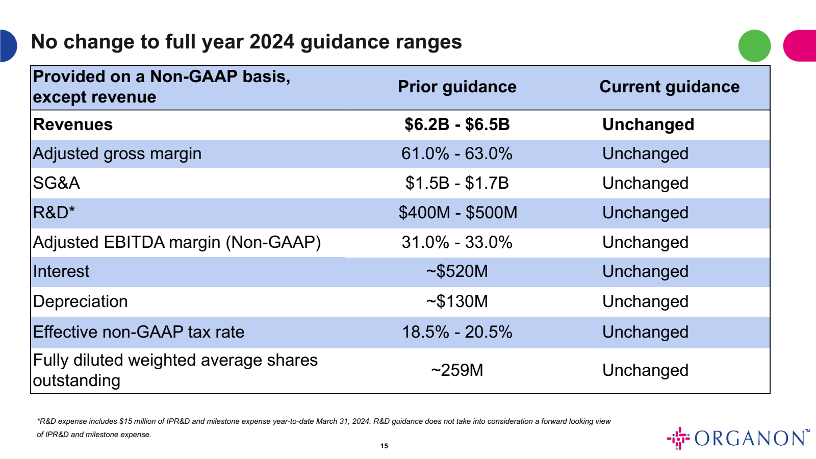 Organon (OGN) Investor Relations Material