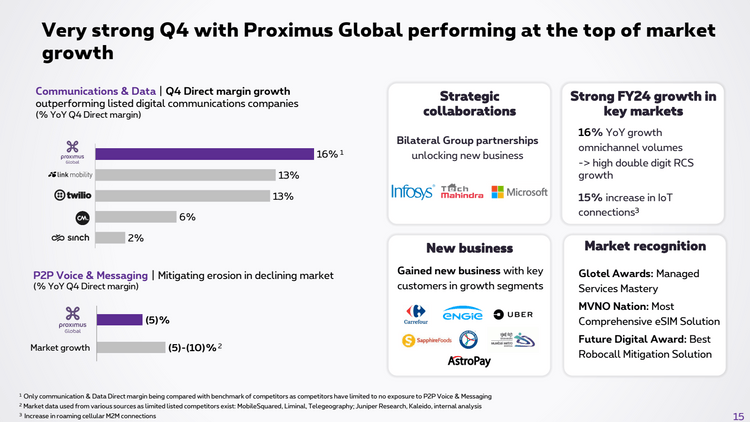 Proximus (PROX) Investor Relations Material