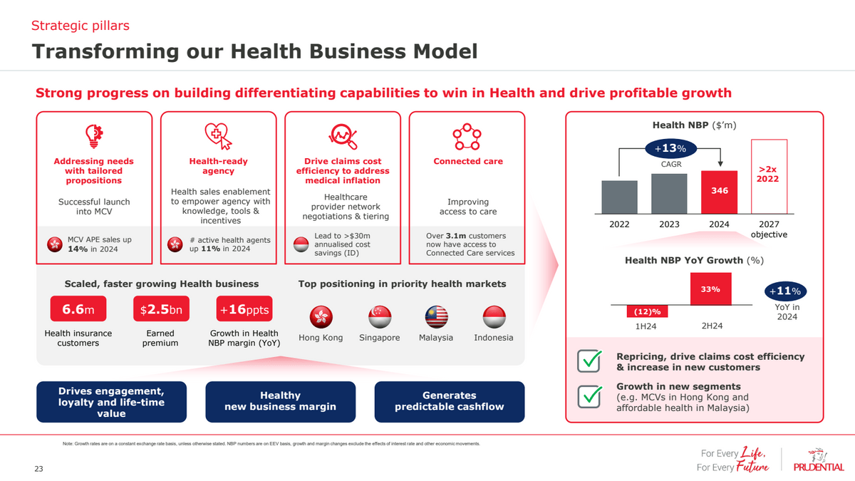 Prudential (PRU) Investor Relations Material