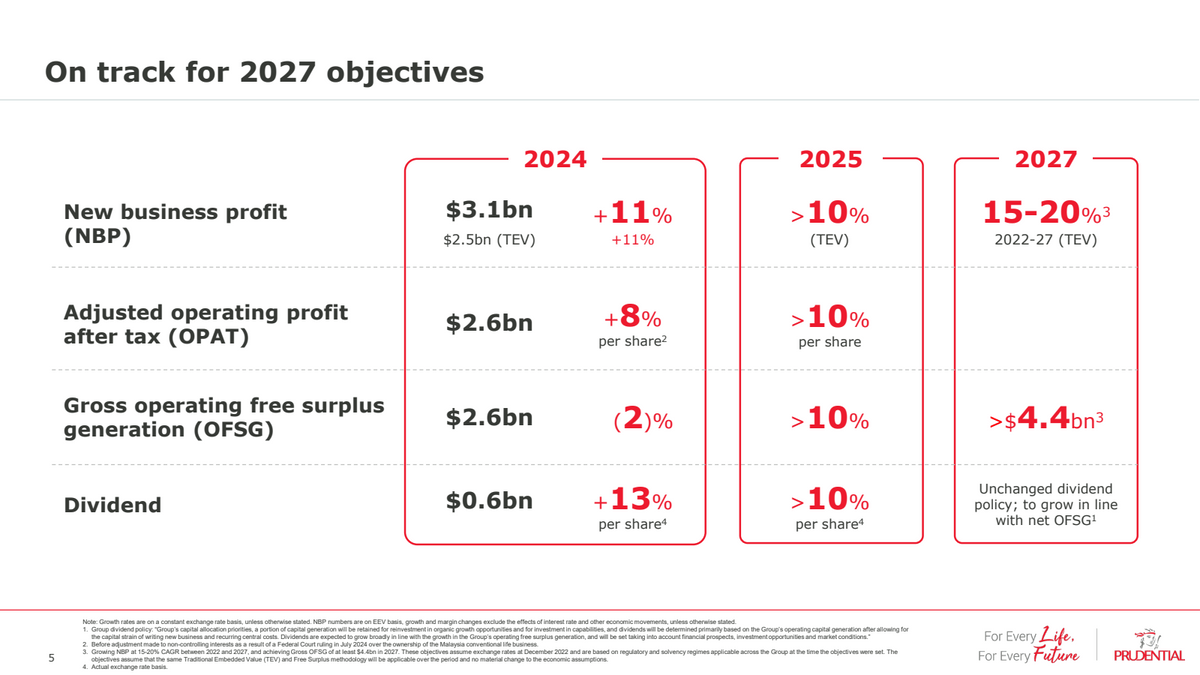 Prudential (PRU) Investor Relations Material