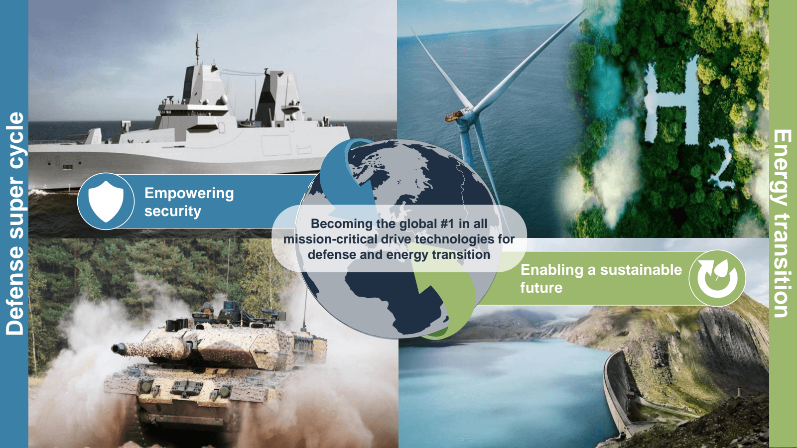 RENK Group (R3NK) Investor Relations Material