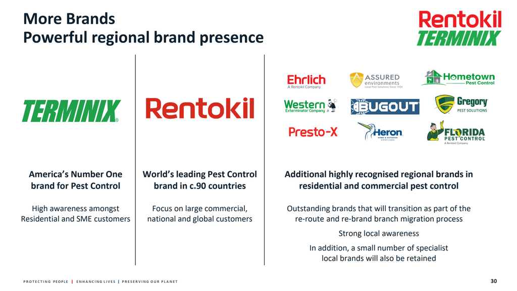 Rentokil Initial (RTO) Investor Relations Material