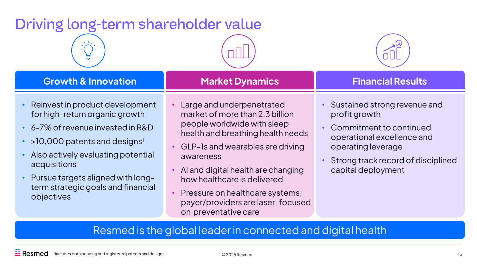 ResMed (RMD) Investor Relations Material