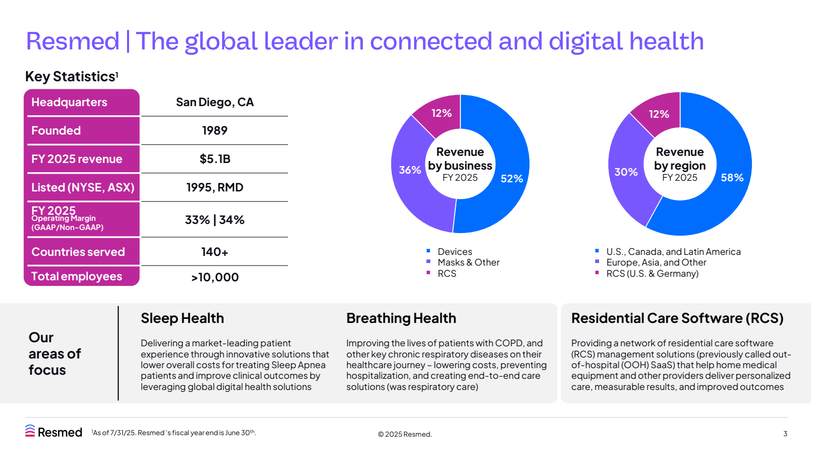ResMed (RMD) Investor Relations Material