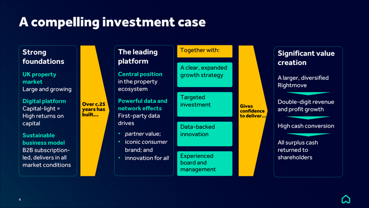 Rightmove (RMV) Investor Relations Material