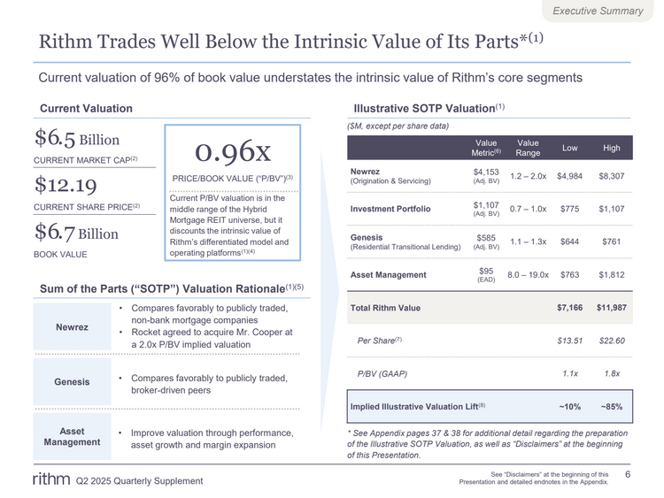 Rithm Capital (RITM) Investor Relations Material