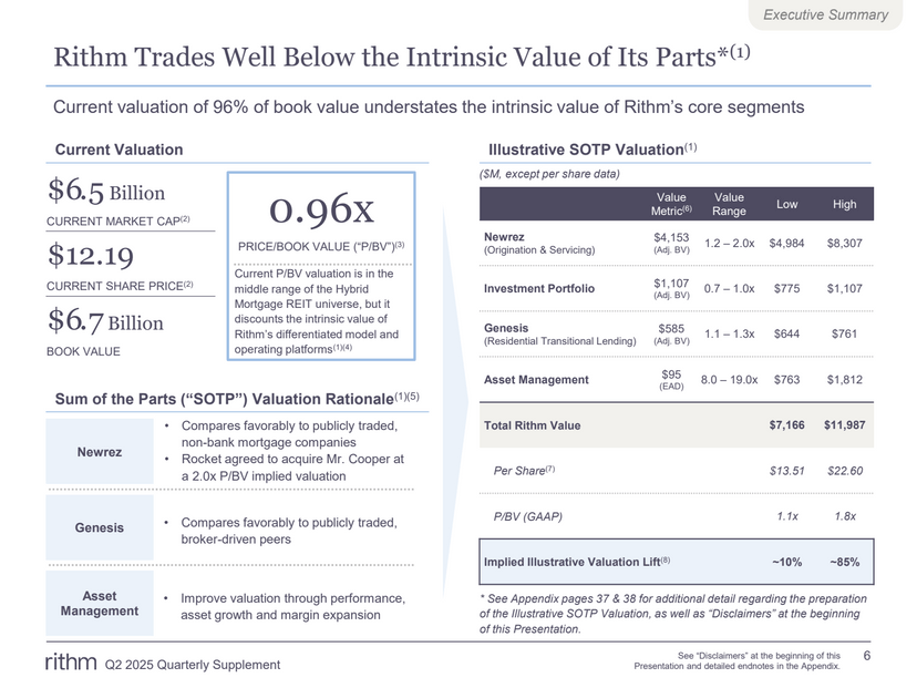 Rithm Capital (RITM) Investor Relations Material
