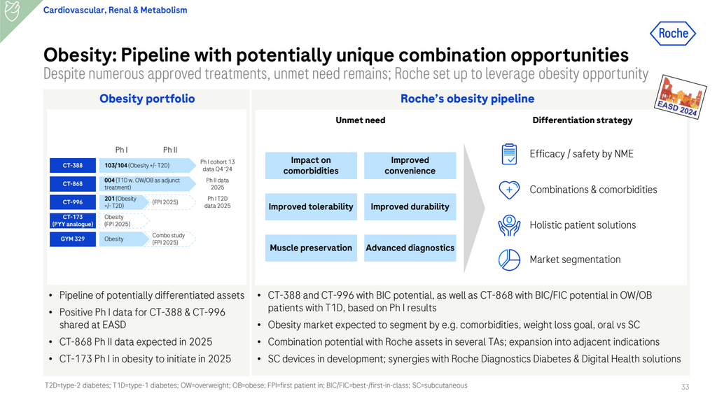 Roche (ROG) Investor Relations Material