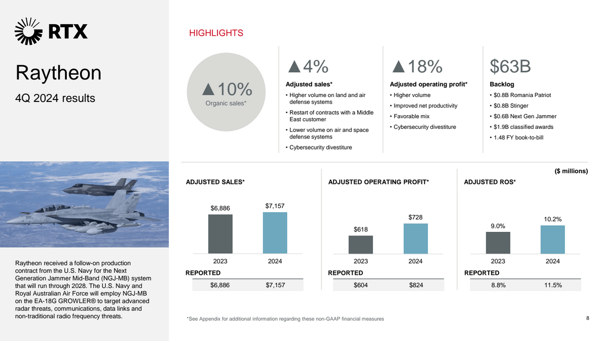 RTX (RTX) Investor Relations Material