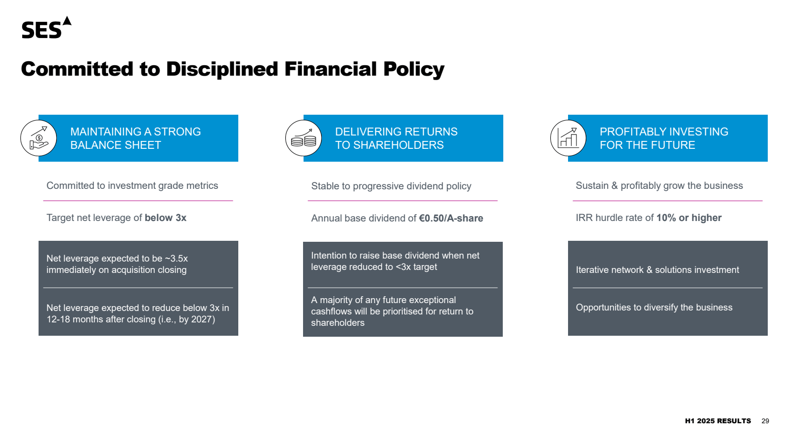 SES (SESGL) Investor Relations Material
