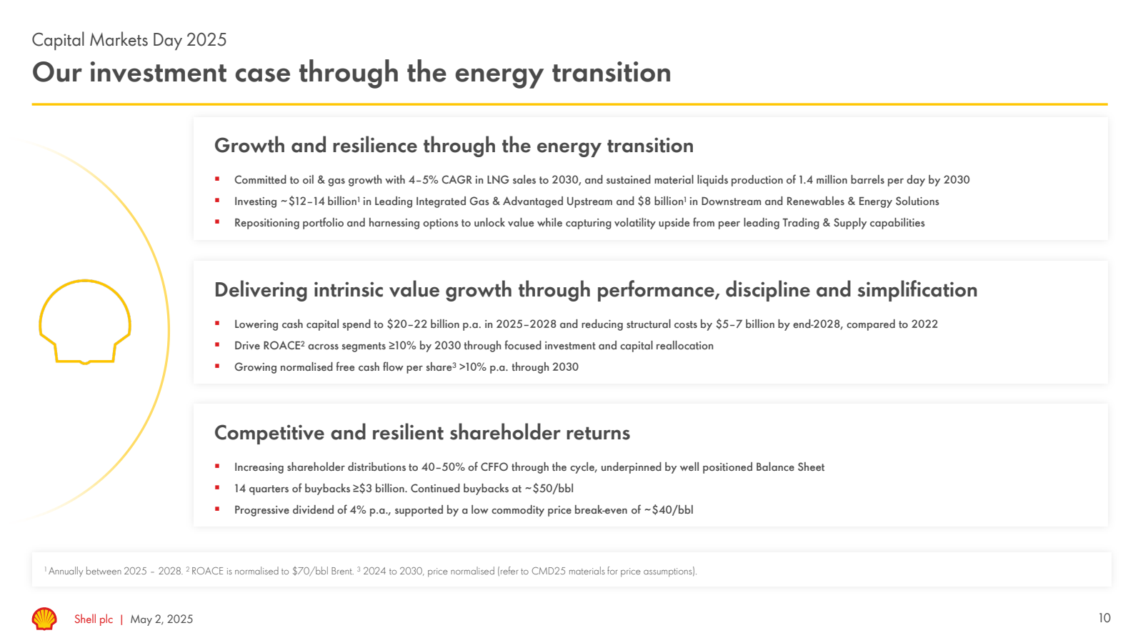Shell (SHEL) Investor Relations Material
