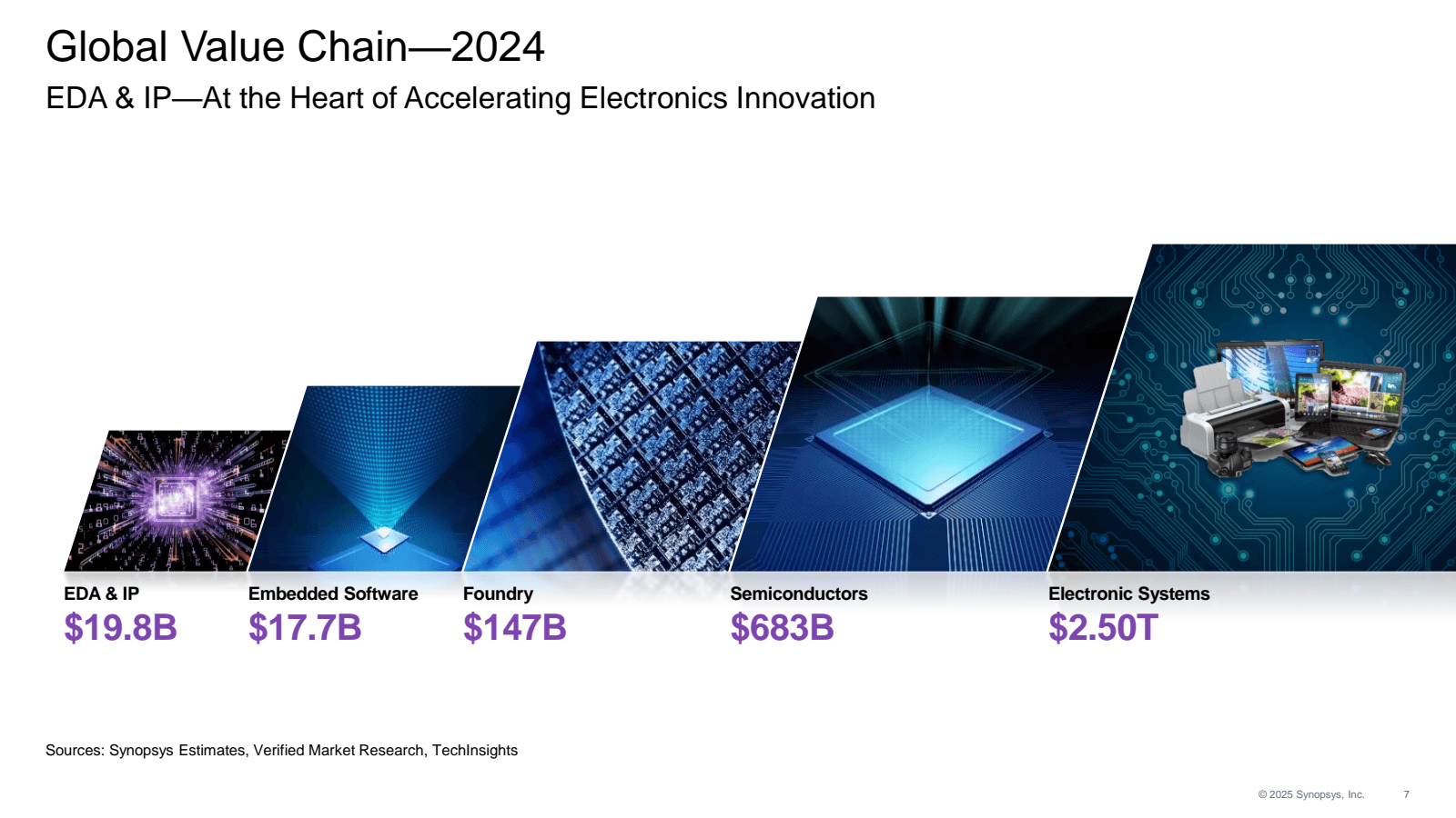 Synopsys (SNPS) Investor Relations Material