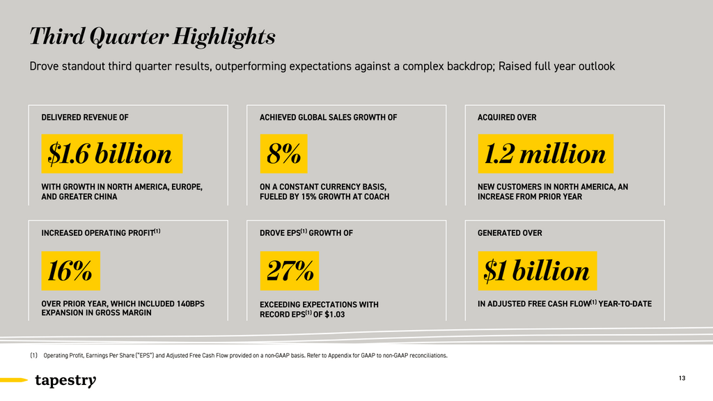 Tapestry (TPR) Investor Relations Material