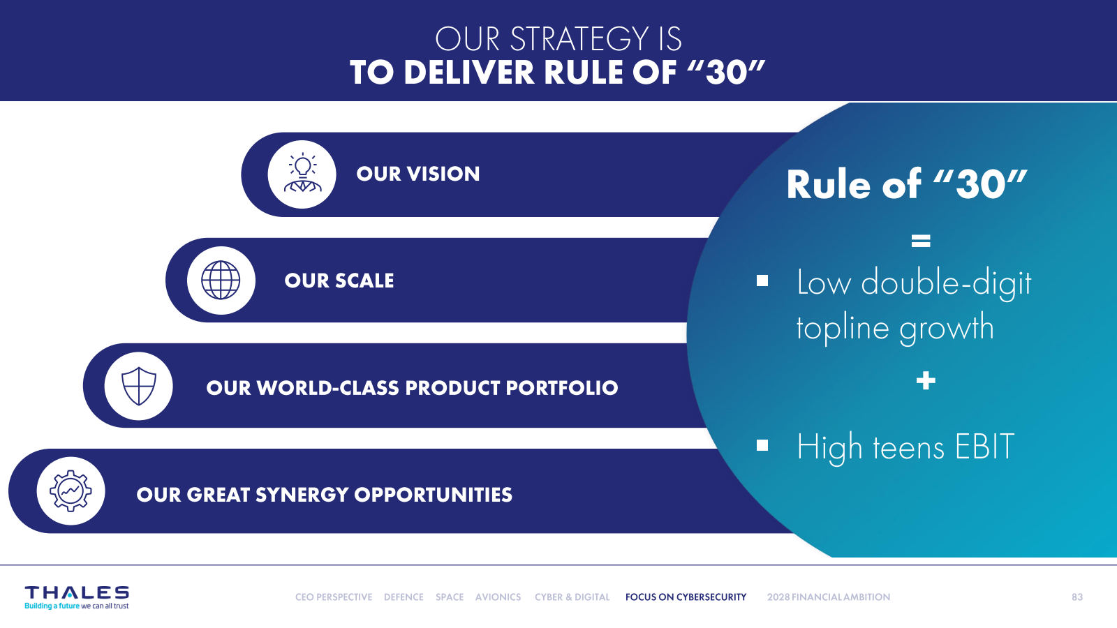 Thales (HO) Investor Relations Material
