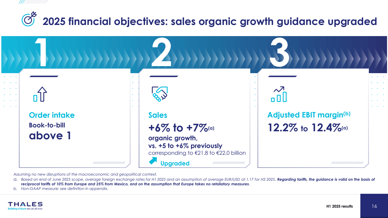 Thales (HO) Investor Relations Material