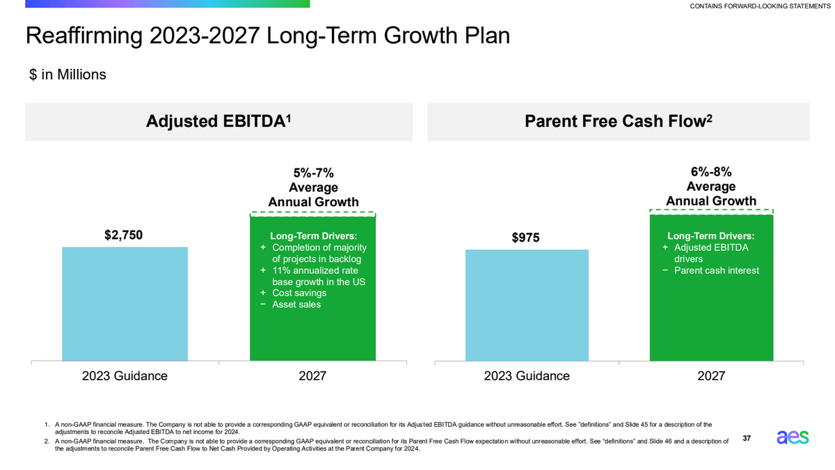 AES (AES) Investor Relations Material