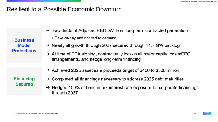 AES (AES) Investor Relations Material