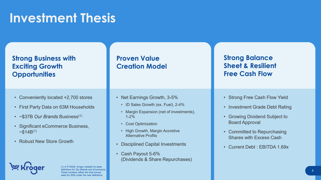 The Kroger Co (KR) Investor Relations Material