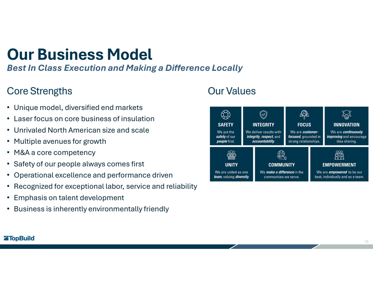 TopBuild (BLD) Investor Relations Material