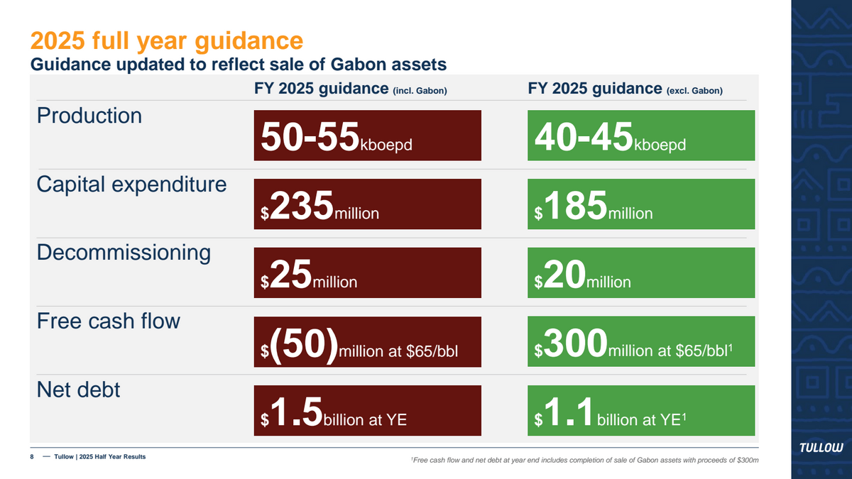 Tullow Oil (TLW) Investor Relations Material