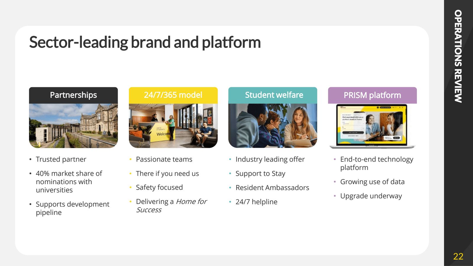 Unite Group (UTG) Investor Relations Material