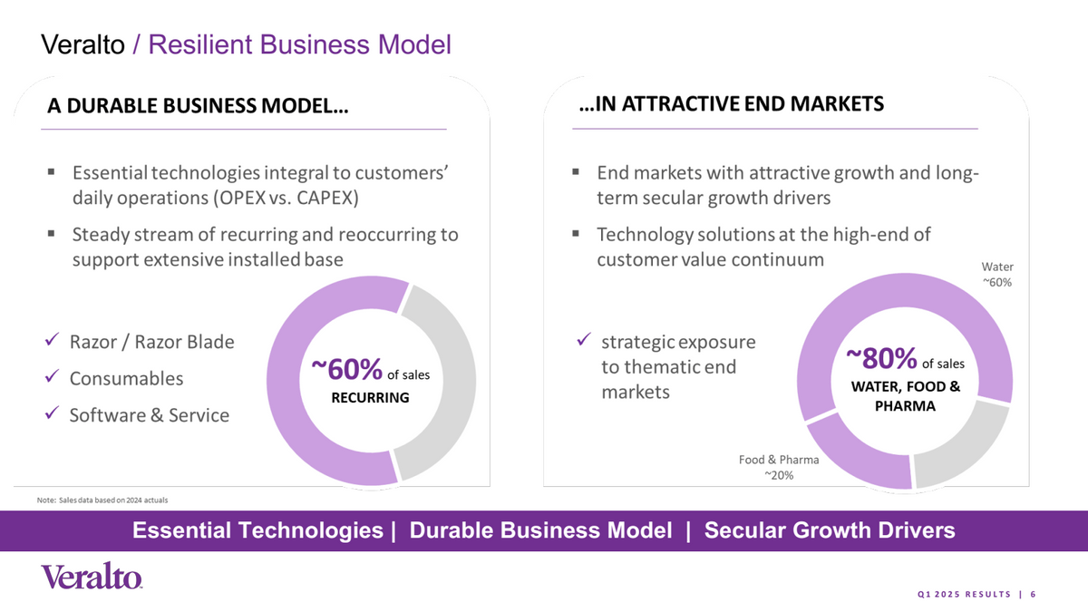 Veralto (VLTO) Investor Relations Material