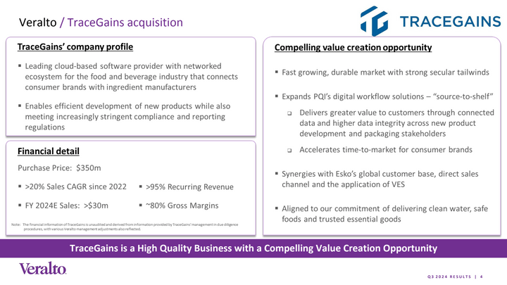 Veralto (VLTO) Investor Relations Material