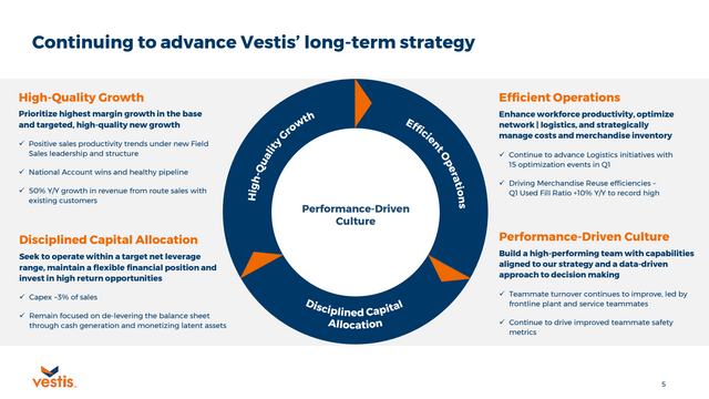Vestis (VSTS) Investor Relations Material