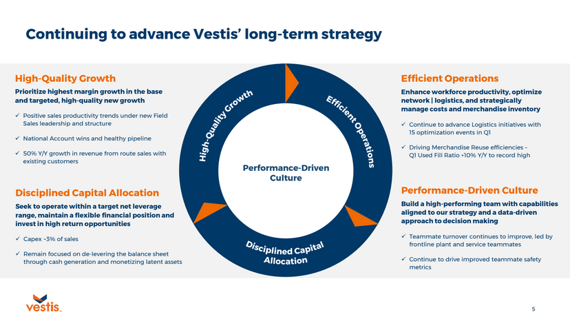Vestis (VSTS) Investor Relations Material