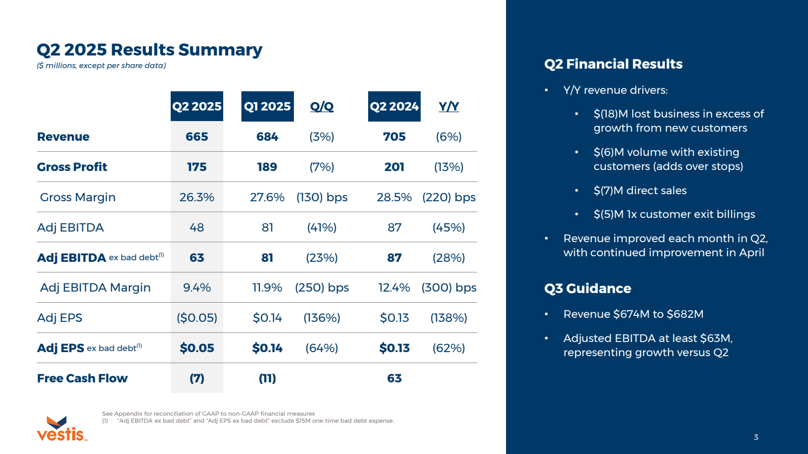 Vestis (VSTS) Investor Relations Material