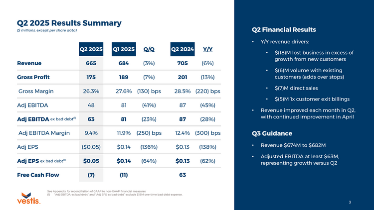 Vestis (VSTS) Investor Relations Material